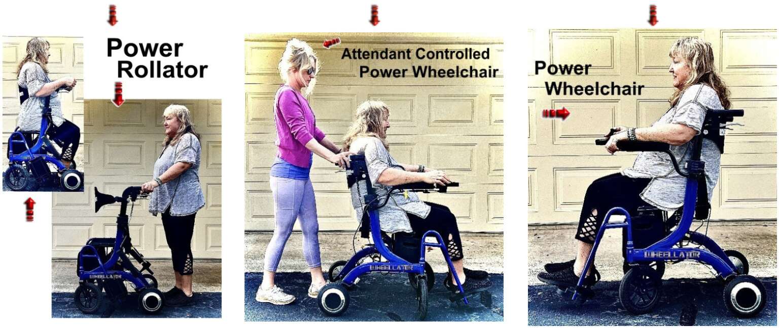 Wheelator Motorized Hybrid Walking Device with Anti-Fall – Quick N ...